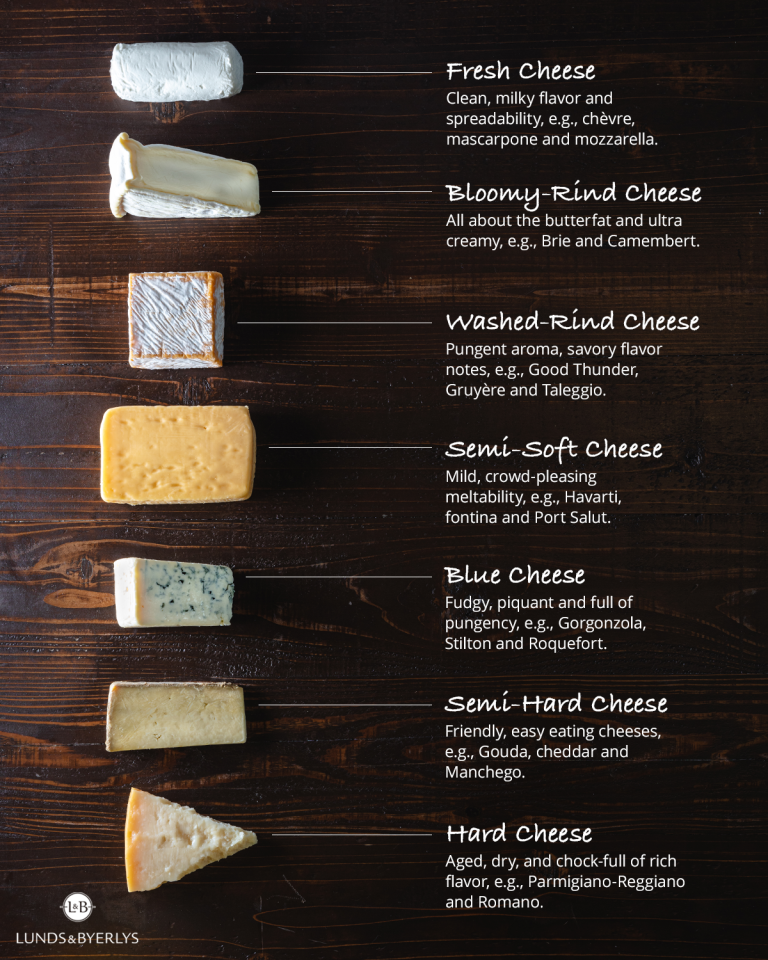L&B Guide to Cheeses